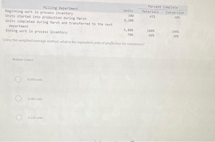 Solved Percent Complete Milling Department Units Materials | Chegg.com