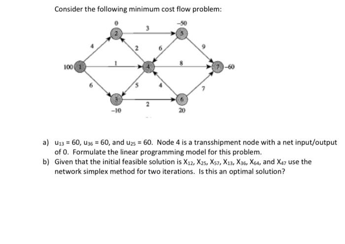 Consider the following minimum cost flow problem: 3 | Chegg.com