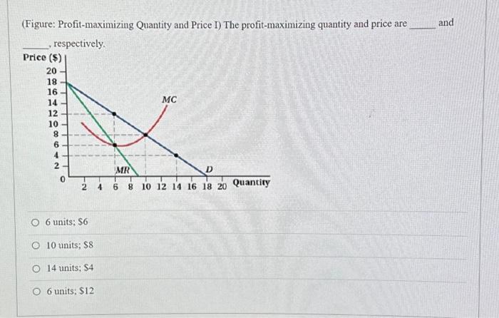 Solved (Figure: Profit-maximizing Quantity and Price I) The | Chegg.com