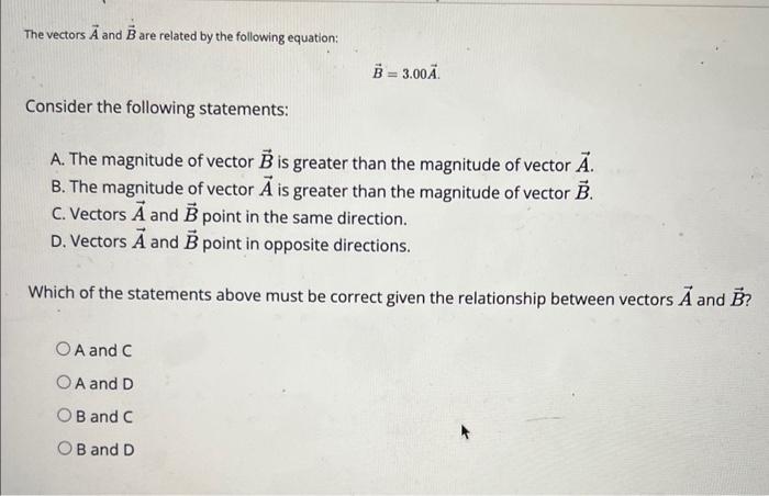 Solved The Vectors A And B Are Related By The Following