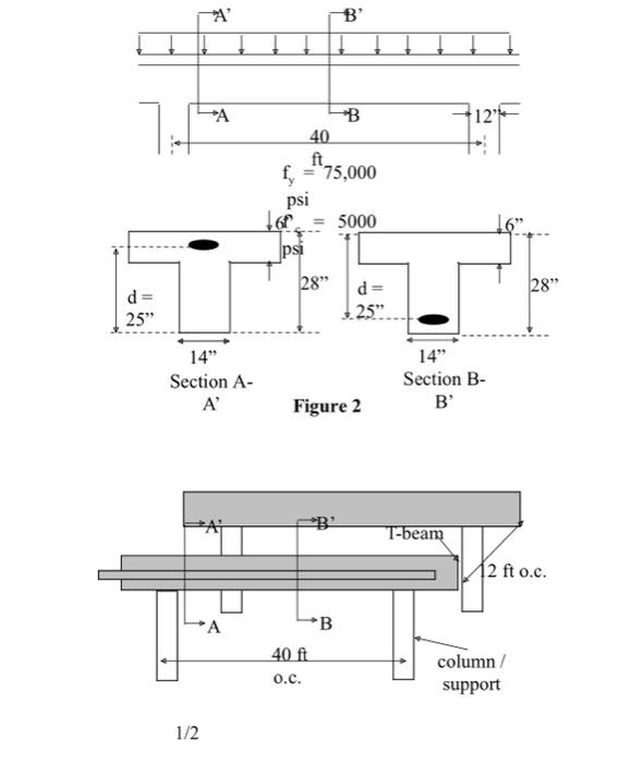 Solved Compression Steel (Doubly Reinforced Beam) Problem 1) | Chegg.com