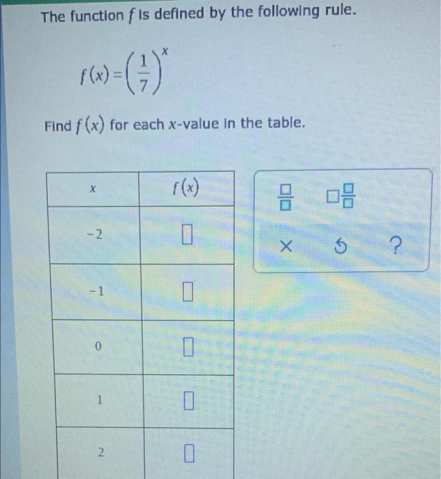 Solved The function f is defined by the following rule. f(x | Chegg.com