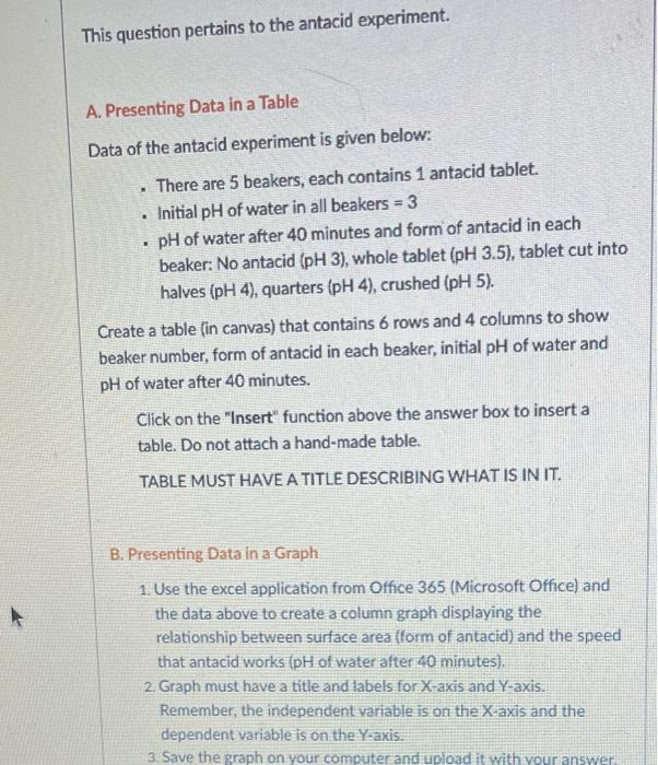 Solved A. Presenting Data in a Table Data of the antacid | Chegg.com