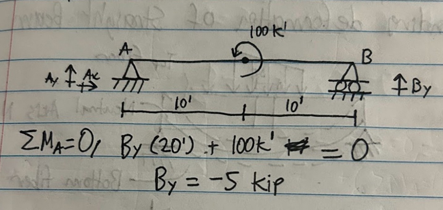 Solved solve Mechanics of material problem Step by Step show | Chegg.com