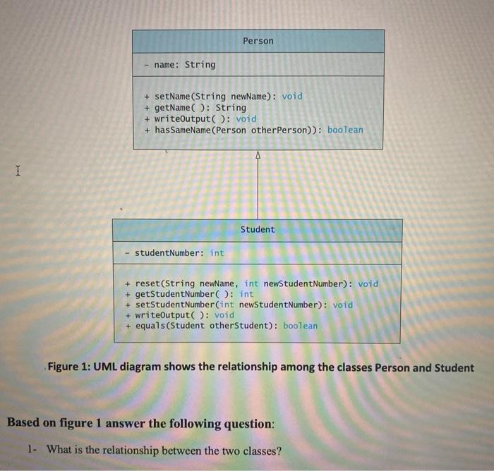 Solved Person name: String + setName(String newName): void + | Chegg.com