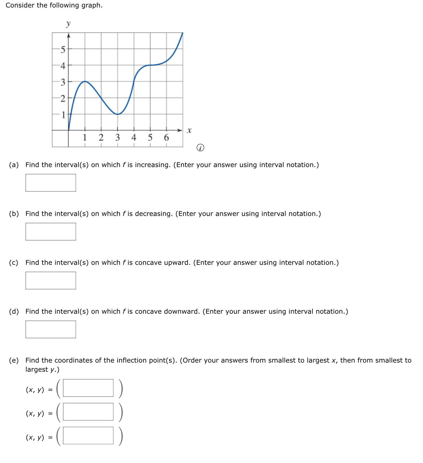 Solved Consider the following graph.(a) ﻿Find the | Chegg.com