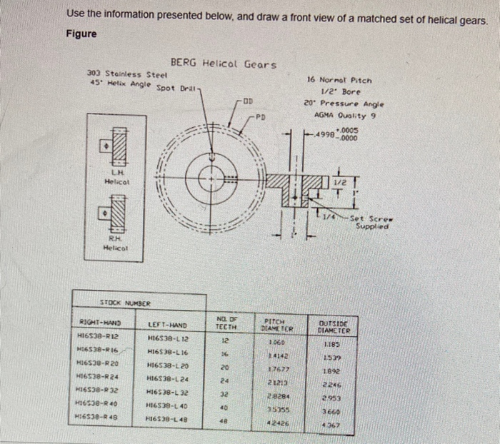 Solved Use the information presented below, and draw a front | Chegg.com