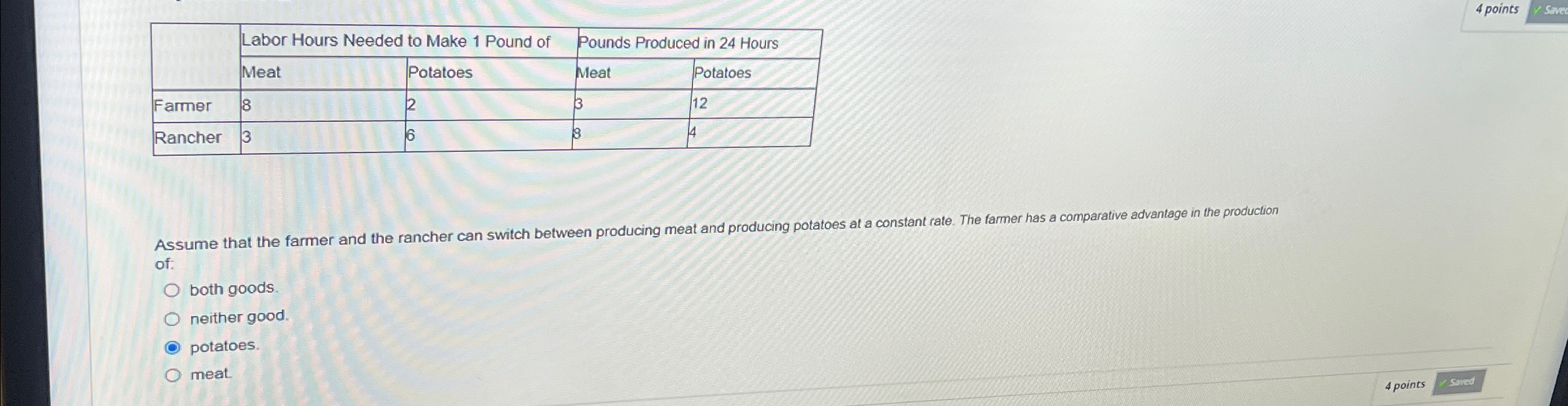 Solved 4 ﻿points1 ﻿sovec\table[[,Labor Hours Needed to Make | Chegg.com