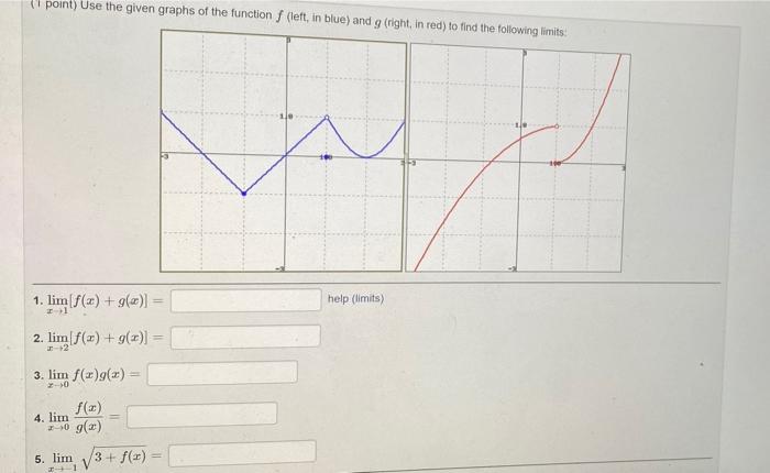 Solved 1 point) Use the given graphs of the function f | Chegg.com