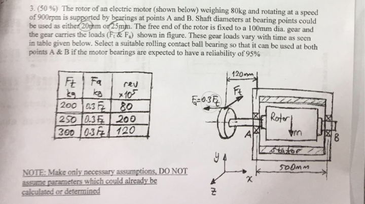 Solved 3. (50%) The rotor of an electric motor (shown below) | Chegg.com