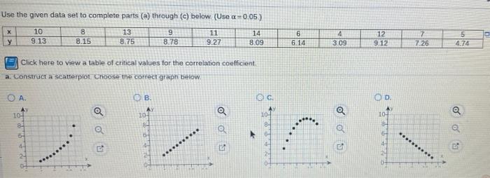 Solved Construct a scatterplot. Find the linear coefficient | Chegg.com