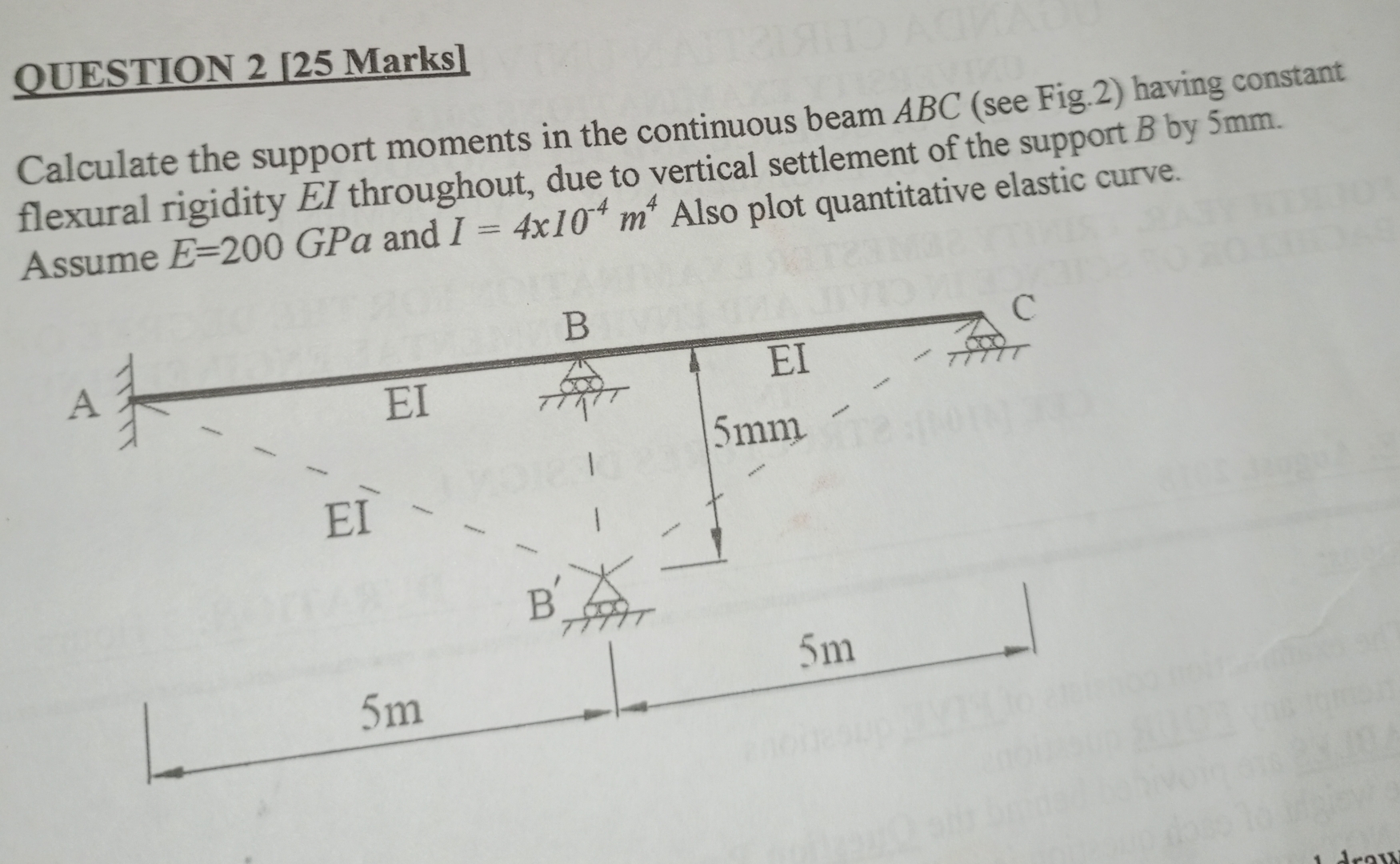 Solved QUESTION 2 [25 ﻿Marks]Calculate the support moments | Chegg.com