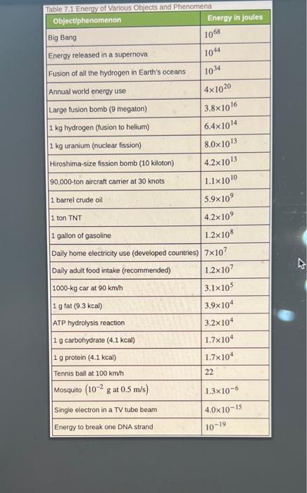 Solved tons If the energy released by 1 ton of TNT were | Chegg.com