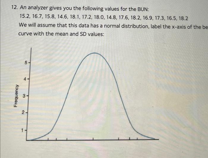 Solved 12. An analyzer gives you the following values for | Chegg.com