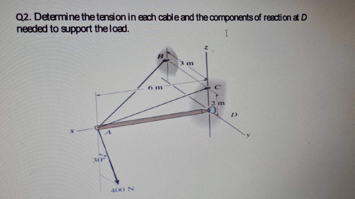 Solved Q2. Determine the tension in each cable and the | Chegg.com