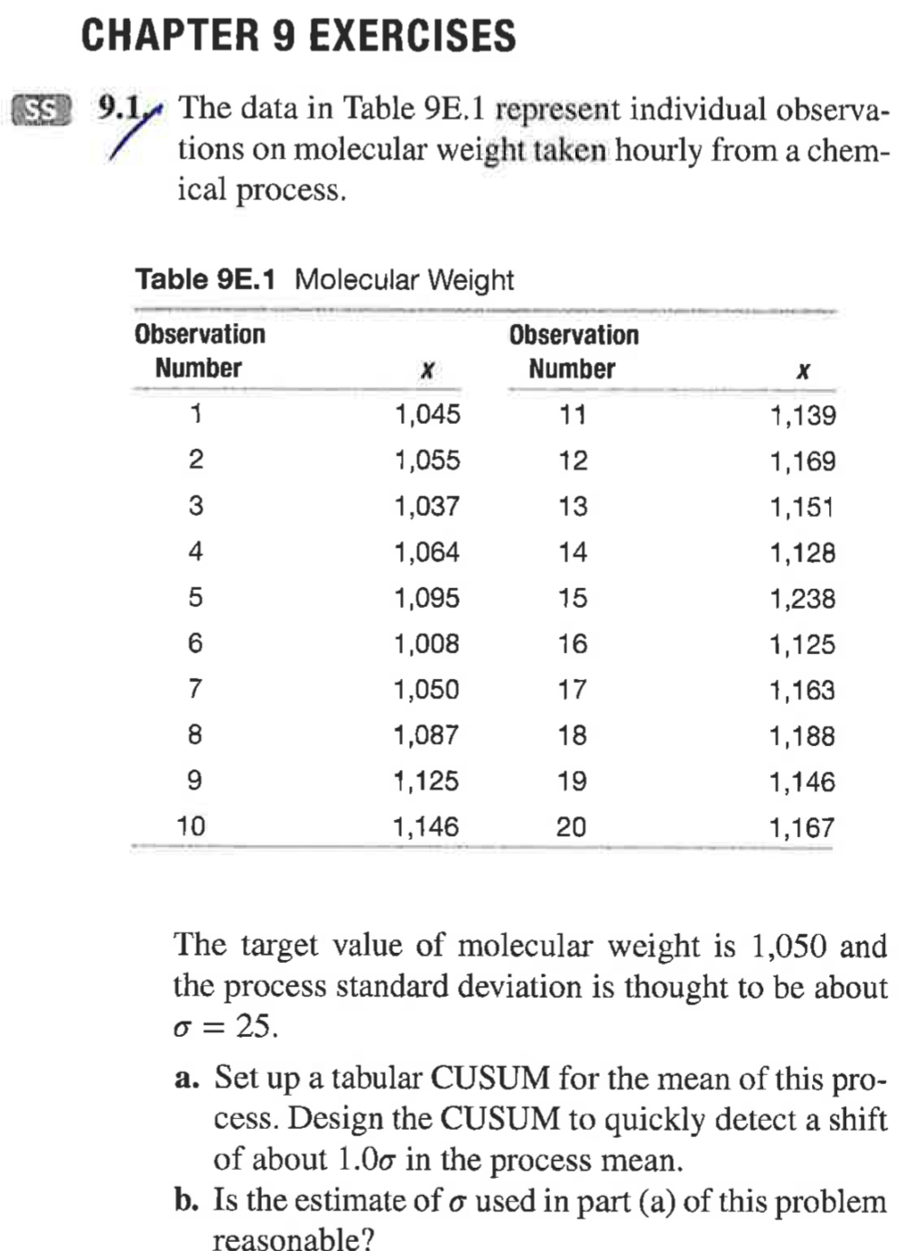 Solved CHAPTER 9 ﻿EXERCISES(SS) 9.1. ﻿The data in Table | Chegg.com