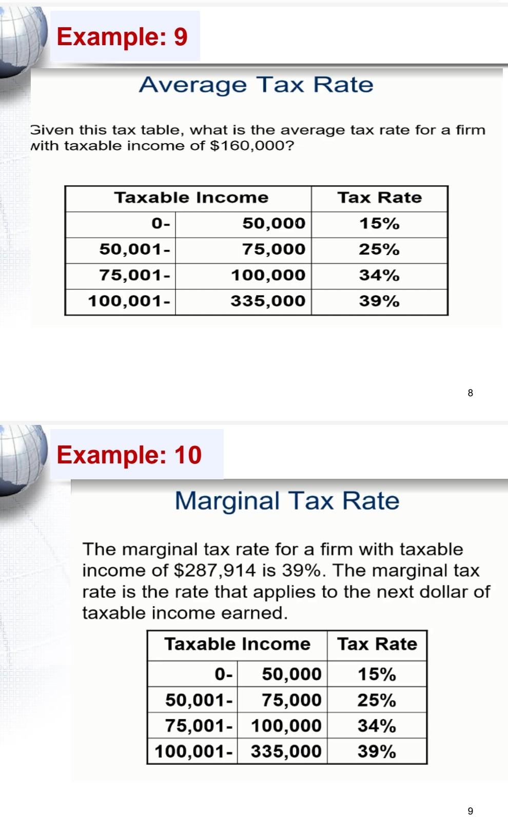 Tax Rate Table | Cabinets Matttroy