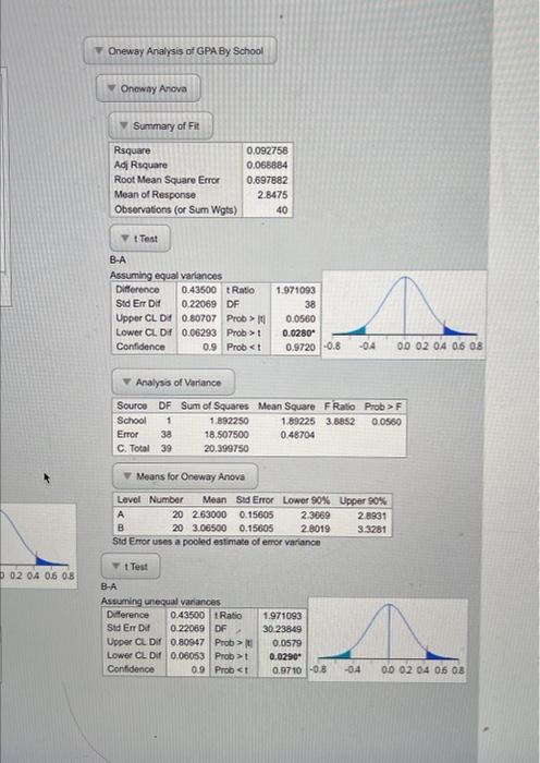 Solved Aralysis Of Variance Std Errof Uses A Pooled Estimate 