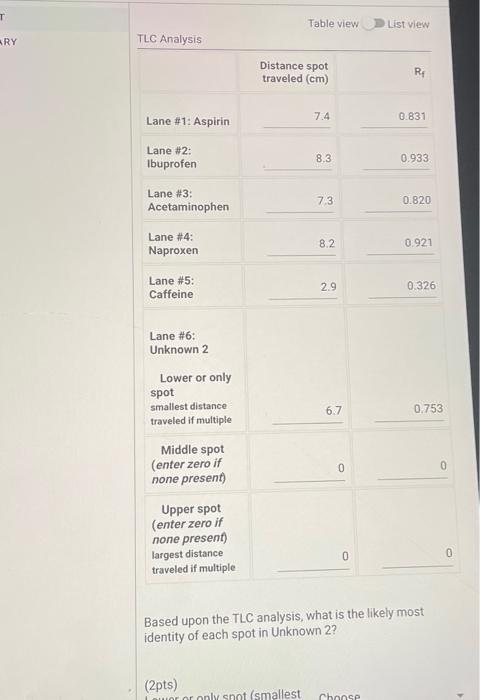 Solved Based upon the TLC analysis, what is the likely most | Chegg.com