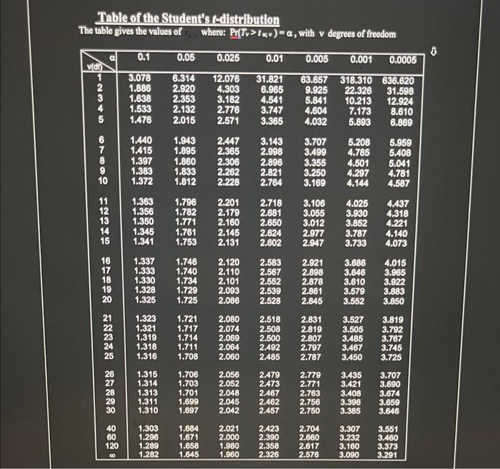 Solved 1. Using the following table of relation between | Chegg.com