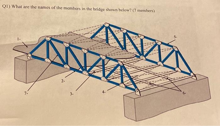 Solved Q1) What are the names of the members in the bridge | Chegg.com