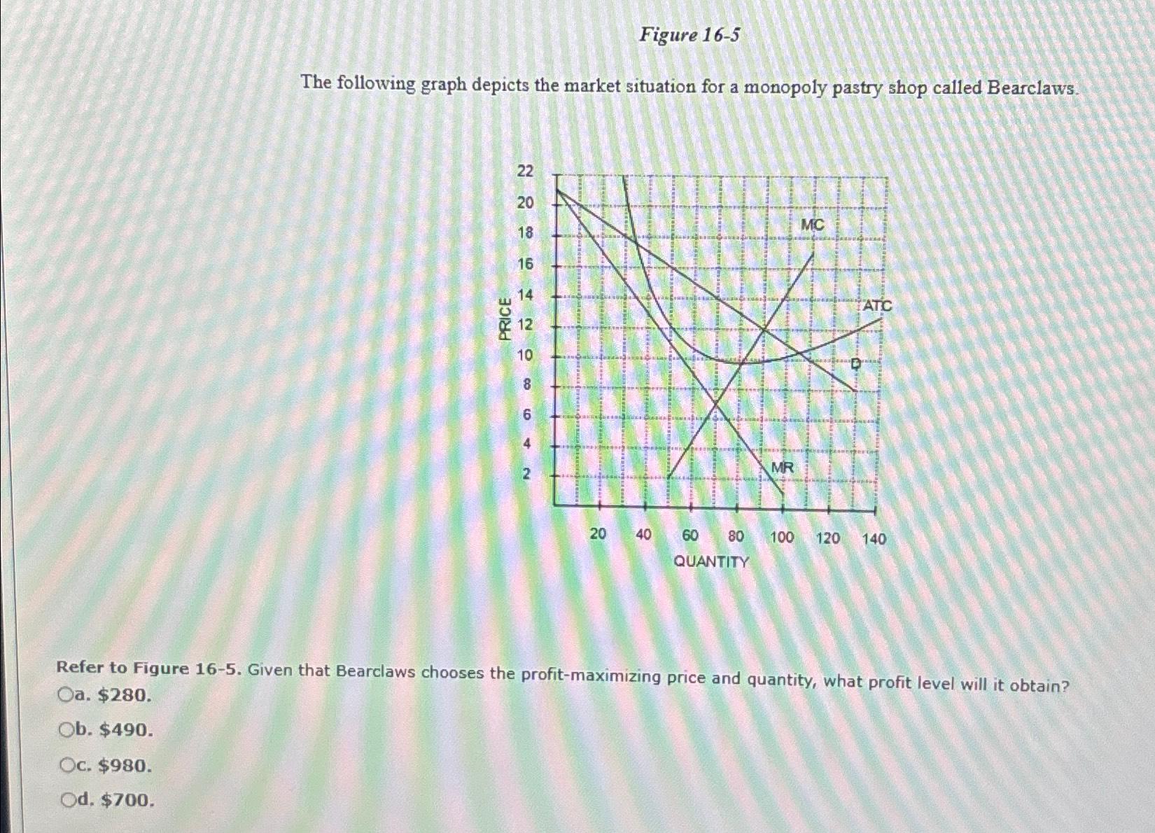 Solved Figure 16-5The following graph depicts the market | Chegg.com