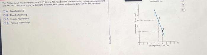 Solved Phi Curve The Philips Curve was developed by AW | Chegg.com