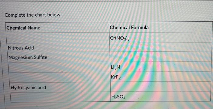 Solved Complete the chart below: | Chegg.com