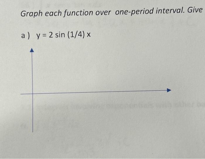 Solved Graph each function over one-period interval. Give a) | Chegg.com
