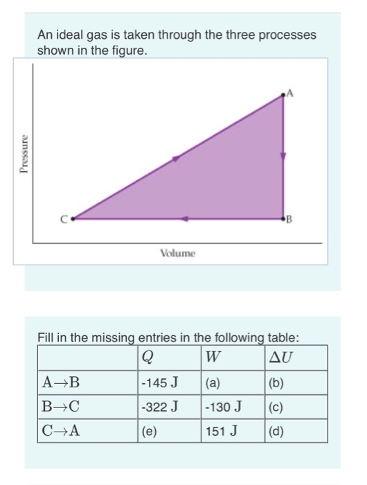 Solved An ideal gas is taken through the three processes | Chegg.com