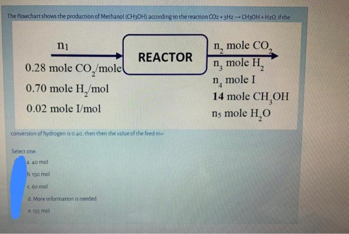 Solved The flowchart shows the production of Methanol | Chegg.com