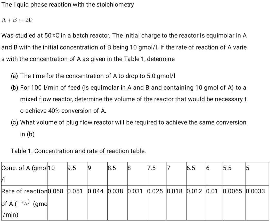 Solved The liquid phase reaction with the stoichiometry A+B | Chegg.com