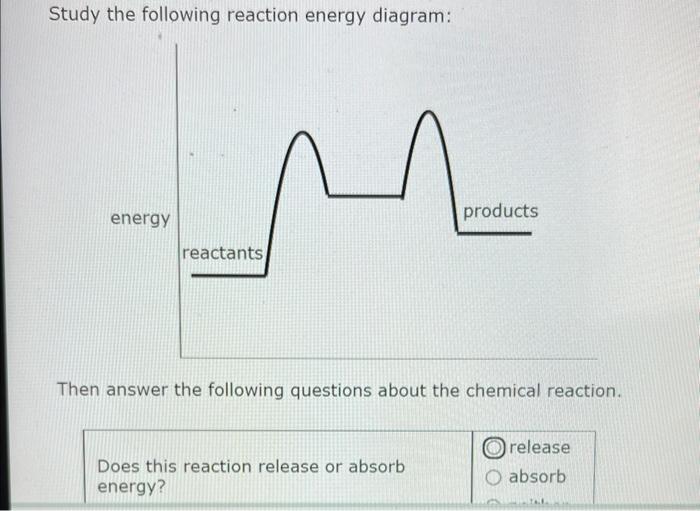 Solved Identify the molecularitv of each elementary reaction | Chegg.com