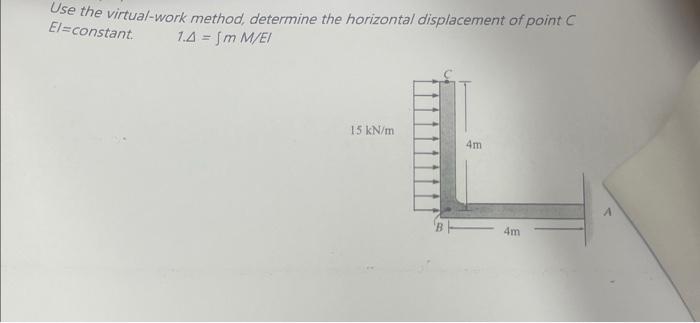 Solved Use the virtual-work method, determine the horizontal | Chegg.com