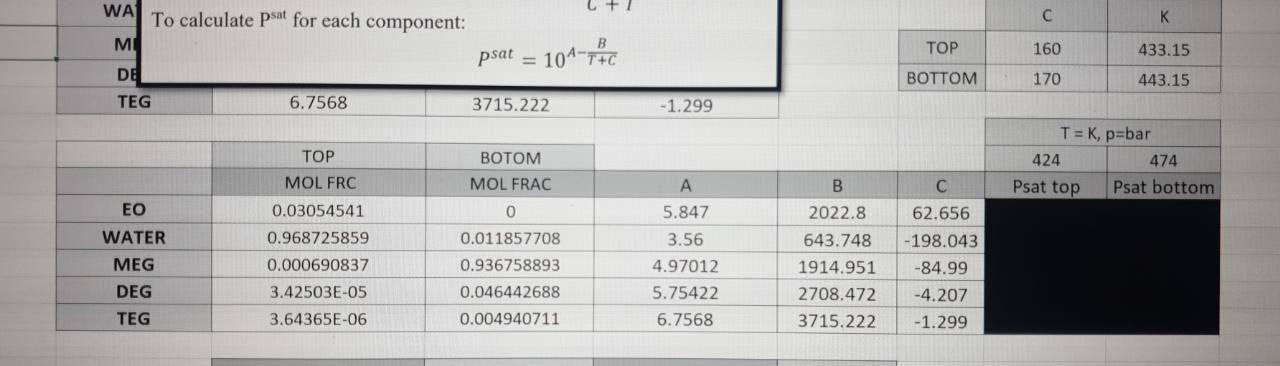 Solved I want to find psat for each component in top and | Chegg.com