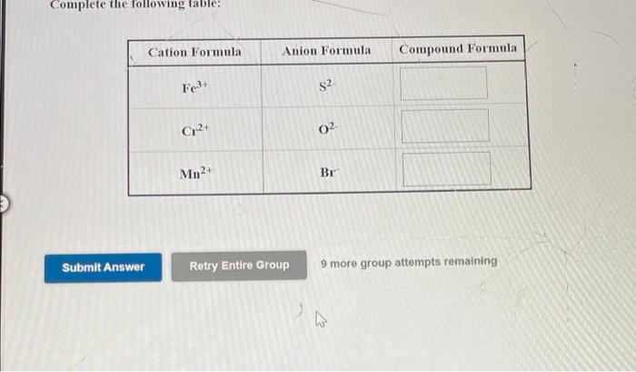 Solved Complete the following table: Cation Formula Anion | Chegg.com