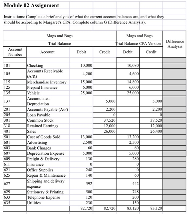Solved Module 02 Assignment Instructions: Complete a brief | Chegg.com