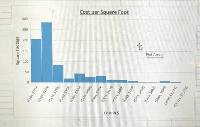 Solved Scenario You have been hired by the Regional Real | Chegg.com