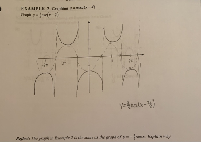 Solved the graph in example 2 is the same as the graph | Chegg.com