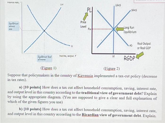 Solved Interest rate, Equilibrium interest rate Equilibrium | Chegg.com