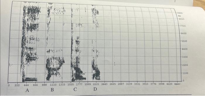 Solved 1. Consider the spectrograms in Figure 9-21. Fill in | Chegg.com