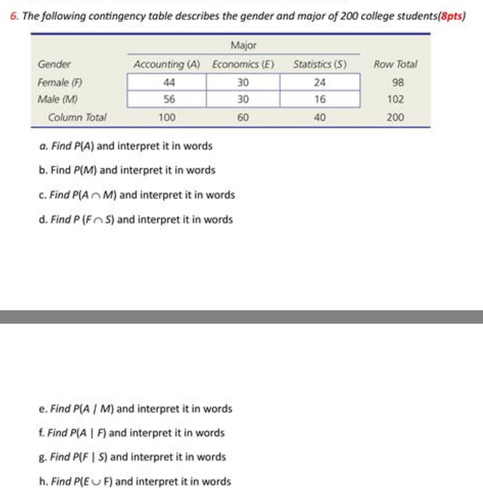 Solved The following contingency table describes the gender | Chegg.com