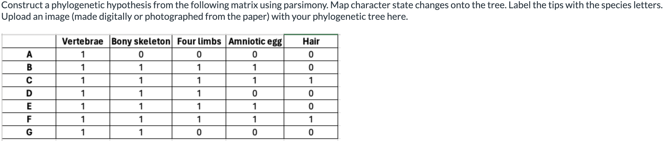 Solved Construct a phylogenetic hypothesis from the | Chegg.com