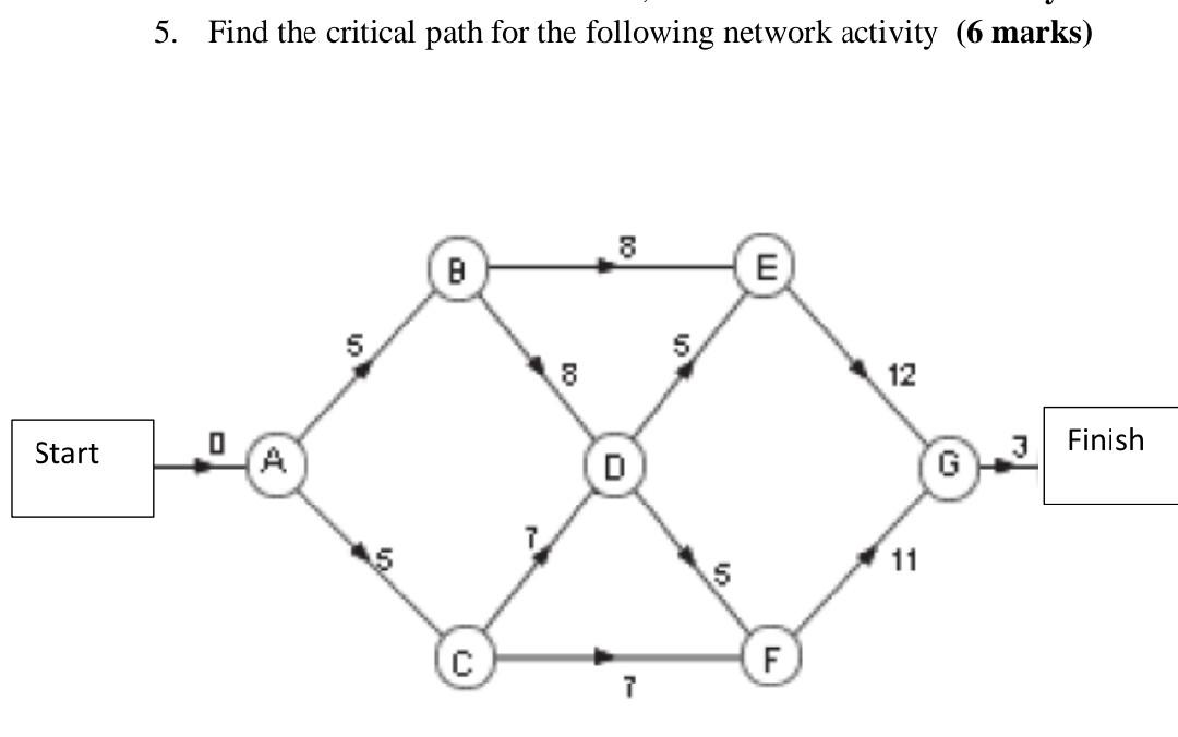 Solved 5. Find the critical path for the following network | Chegg.com