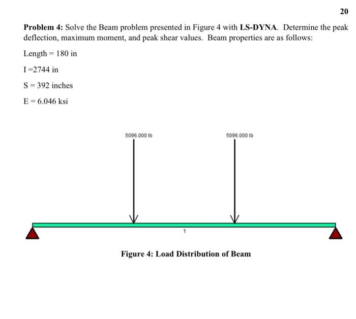 Solved Problem 4: Solve the Beam problem presented in Figure | Chegg.com