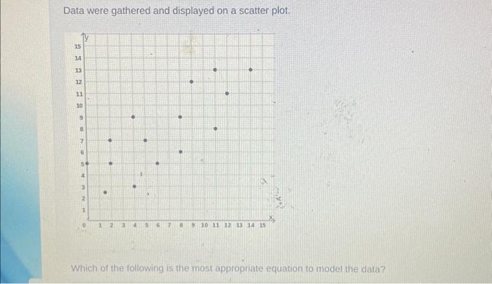 Solved Data were gathered and displayed on a scatter plot. | Chegg.com