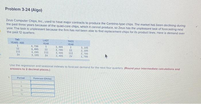 Solved Problem 3-24 (Algo) Zeus Computer Chips, Inc., used | Chegg.com
