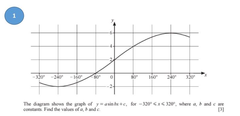 Solved 1The diagram shows the graph of y=asinbx+c, ﻿for | Chegg.com