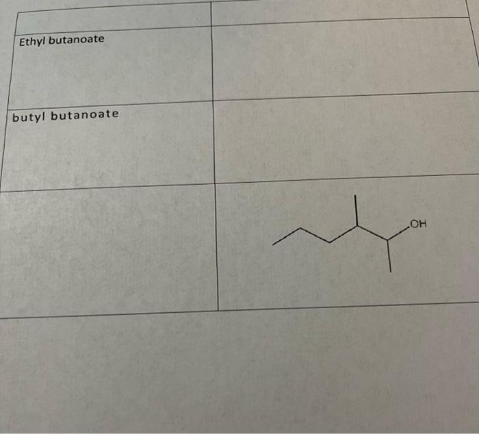 Solved naming and structures of alcohols and esters circle | Chegg.com