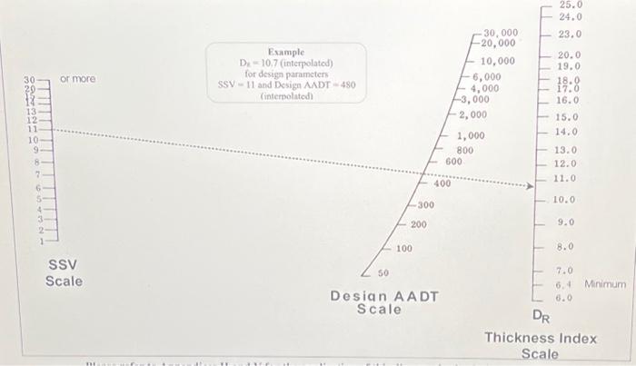 Solved The design parameters for the proposed pavement | Chegg.com